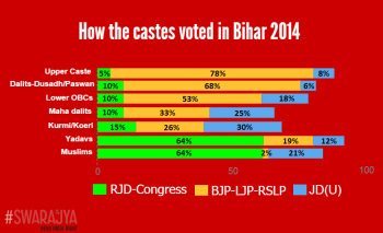 7 Charts To Understand Bihar's Electoral Landscape