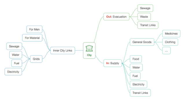 Smart Cities - Reimagining Urban Transportation
