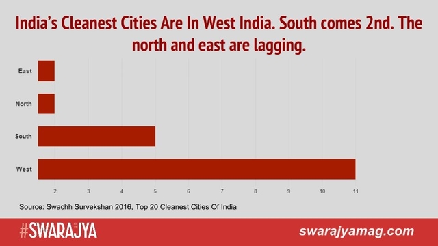 Where Are India's Top 20 Cleanest Cities And Who Runs Them?