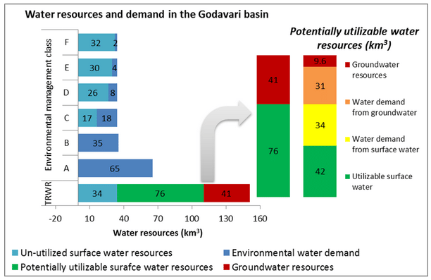 Linking Godavari- Krishna Rivers: A Potential Solution To Water Woes Of ...