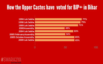 7 Charts To Understand Bihar's Electoral Landscape