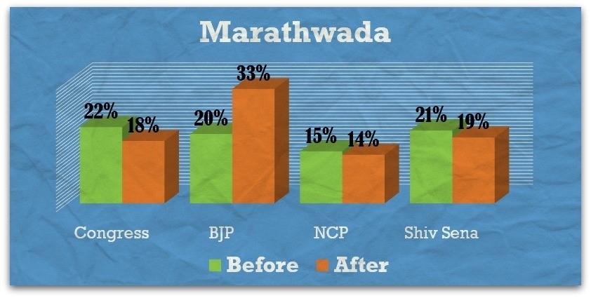 Understand Maharashtra Election Results - 5 Trends & 7 Charts