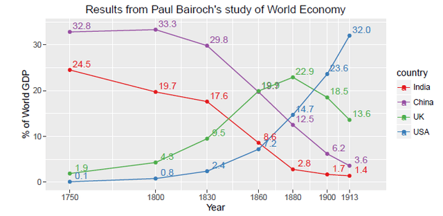 Place Of Wealth In Indian Culture