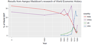 Place Of Wealth In Indian Culture