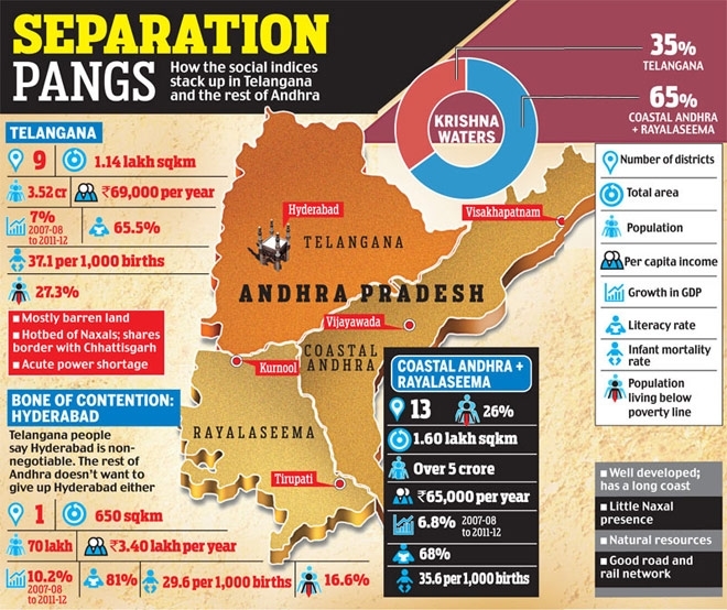 Telangana, Seemandhra and the BJP
