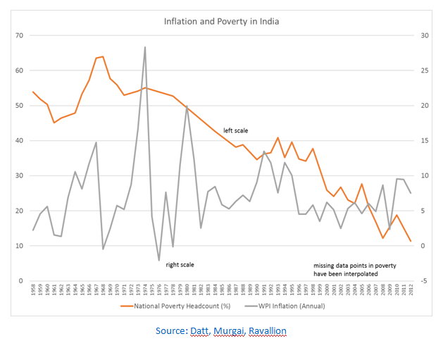 Inflation Targeting: Is India Adopting A Flawed Paradigm?