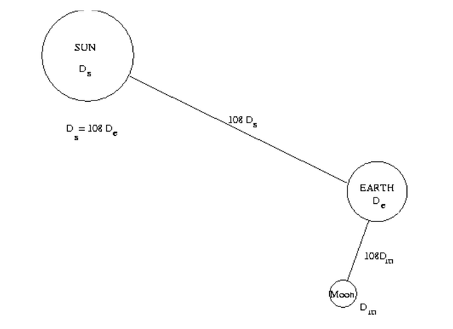 The Hindu Temple Is A Representation Of The Cosmos And The Mystery Of Time