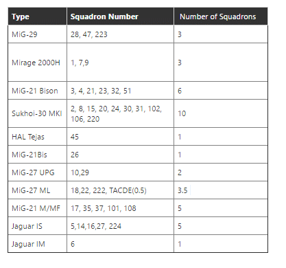 The IAF Fleet Needs Rejuvenating, And Needs It Now