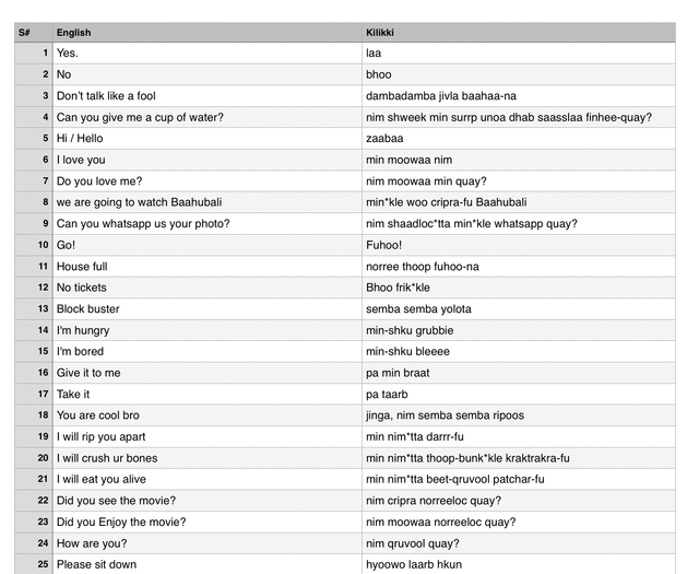 Baahubali - Decoding The Language Of The Kalakeya Tribe