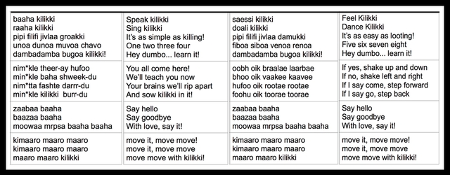 Baahubali - Decoding The Language Of The Kalakeya Tribe