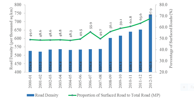 The Madhya Pradesh Agriculture Revolution: A Story Worth Emulating