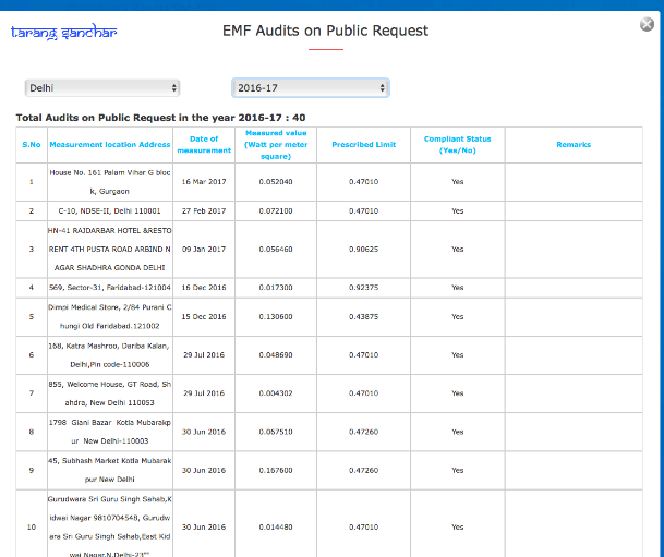 Explained: What Is The ‘Tarang Sanchar’ Portal, Why It Was Needed And ...