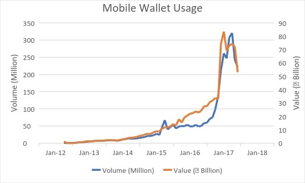 Shifting To Digital Payments: Did DeMo Have Any Effect Beyond The Shock ...