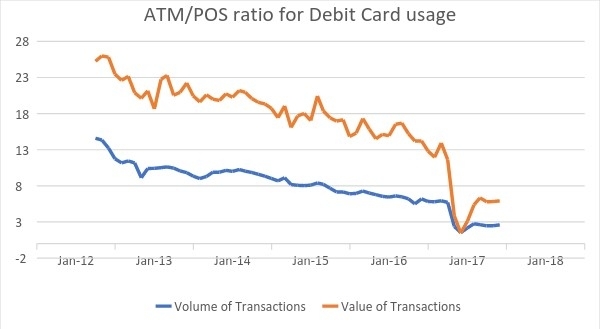 Shifting To Digital Payments: Did DeMo Have Any Effect Beyond The Shock ...