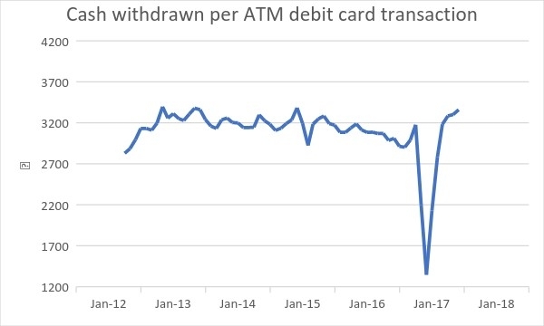 Shifting To Digital Payments: Did DeMo Have Any Effect Beyond The Shock ...