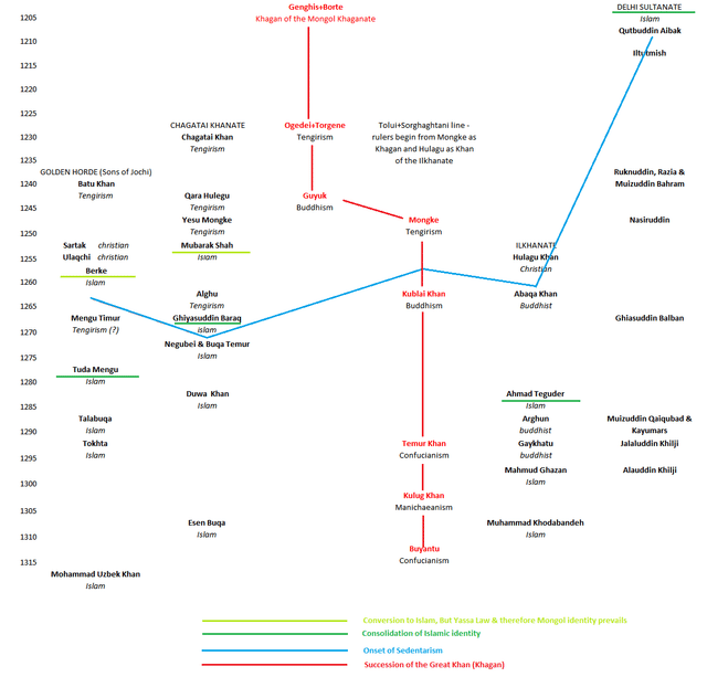 The Myth Of The Cruel Mongol
