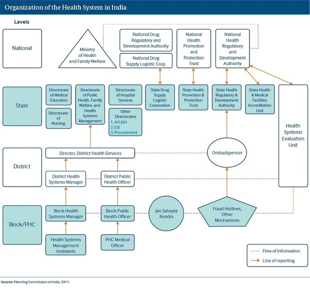 India’s Public Healthcare System Needs Urgent Overhaul: Are Those In ...