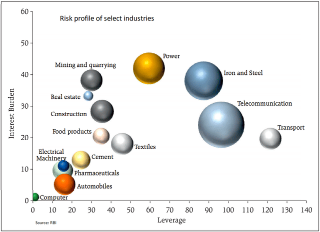 Telecom Sector Is In Poor Health, But Here’s How It Can Recover