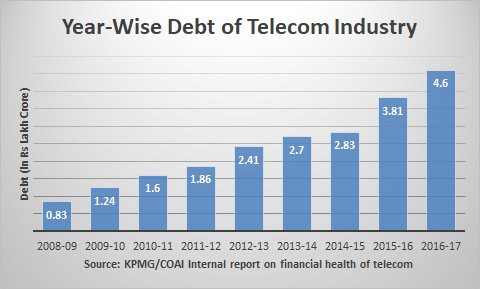 Telecom Sector Is In Poor Health, But Here’s How It Can Recover