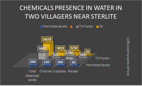 Thoothukudi Pollution Crackdown: Why Is Sterlite Plant Being Singled ...