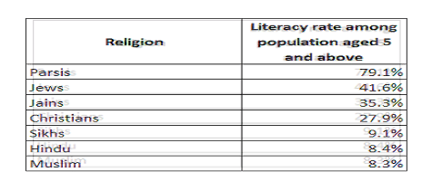 Census 1931: Why It’s Relevant Now More Than Ever