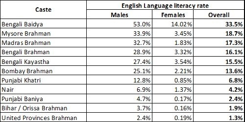Census 1931: Why It’s Relevant Now More Than Ever