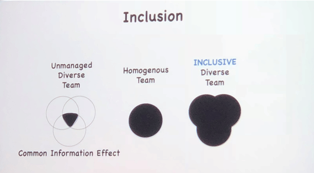 Can Team Sports Be Truly Inclusive And Unified?
