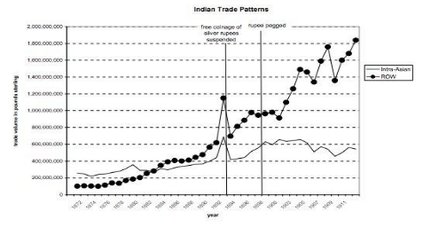 A Short History Of The Indian Monetary Standard