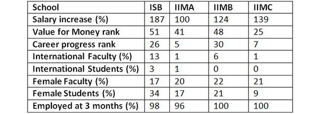 In These Times Do MBA Rankings Really Matter?