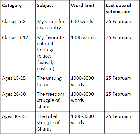 National Level Essay Competition: Write For Nation