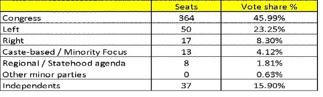 1952 General Elections: Like An Exam For An Infant