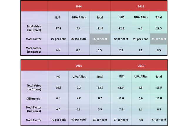 Five Factors That Determined The 2019 Results