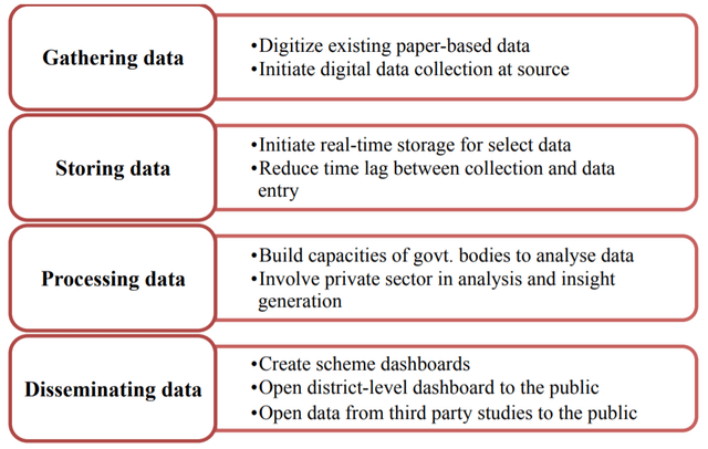 Topic-Wise Summary Of Economic Survey For UPSC Civil Services Exam ...