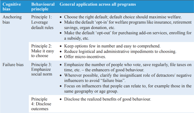 UPSC Civil Services Exam: Topic-Wise Summary For IAS Aspirants To Cover ...