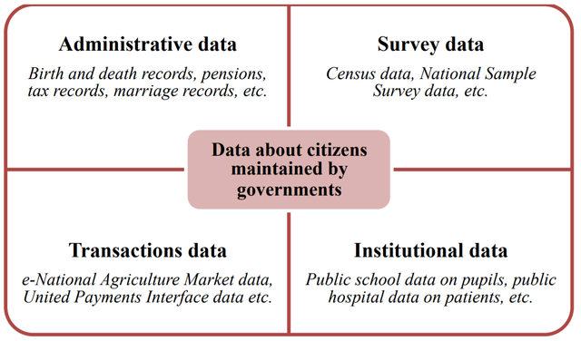 Topic-Wise Summary Of Economic Survey For UPSC Civil Services Exam ...