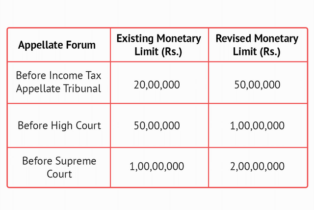 North Block Is Listening To Industry Concerns Patiently And Welcome ...