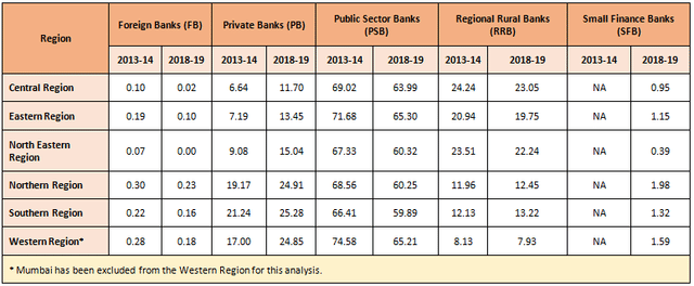 Data Story: Why Constant Monitoring At Branch Level Is Key To Success ...
