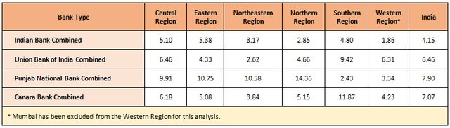 Data Story: Why Constant Monitoring At Branch Level Is Key To Success ...