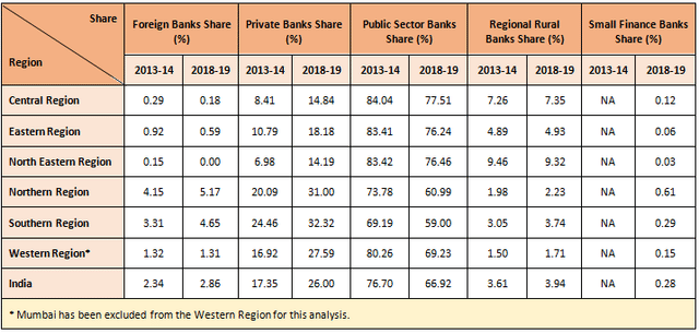 Data Story: Why Constant Monitoring At Branch Level Is Key To Success ...