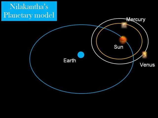 Indian Astronomy And Mathematics: When Kerala Became The Locus Of Genius