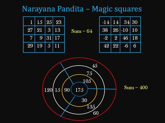 Indian Astronomy And Mathematics: When Kerala Became The Locus Of Genius