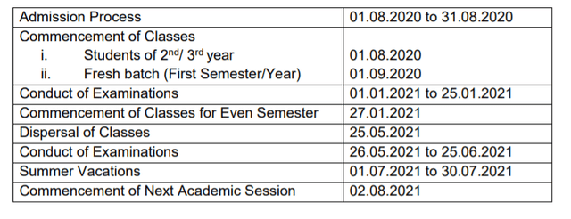 UGC Issues New Guidelines On Examination And Academic Calendar For ...