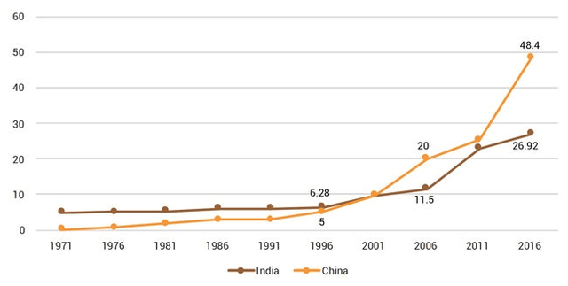 The Growth Story: India’s Demographic Sweet Spot Is Real, But We Can Do ...