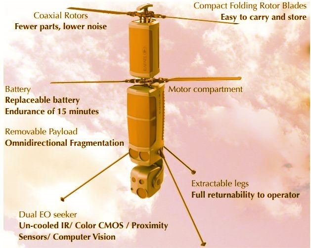 All You Should Know About SPIKE FIREFLY, The Loitering Munition That ...