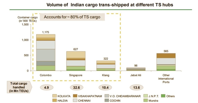 Explained: Why India Is Building A Container Transshipment Port In ...