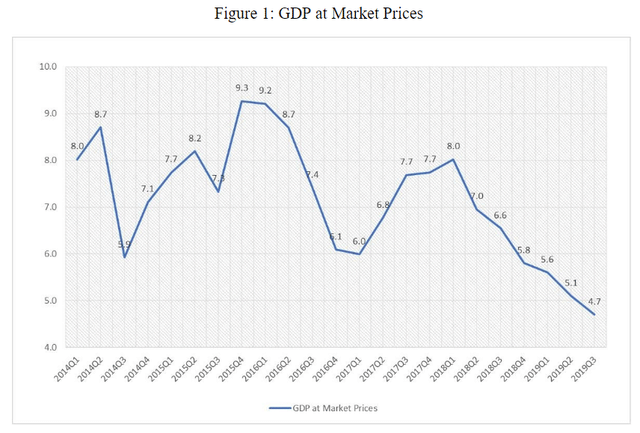 Can The Latest GDP Numbers Be Blamed On Demonetisation And GST?