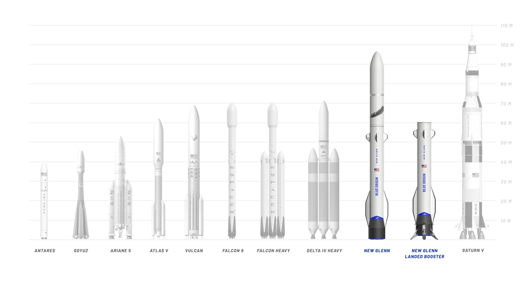 NASA Selects Jeff-Bezos Founded Blue Origin And Its New Glen Rocket For ...