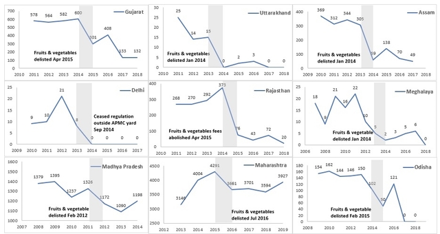 How APMC Monopoly Is The Core Reason For Farmer Suicides In India