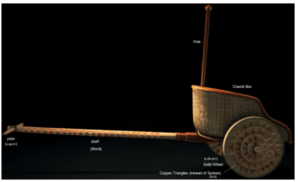 The Sinauli Chariots — An Analysis