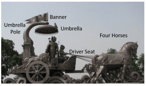 The Sinauli Chariots — An Analysis